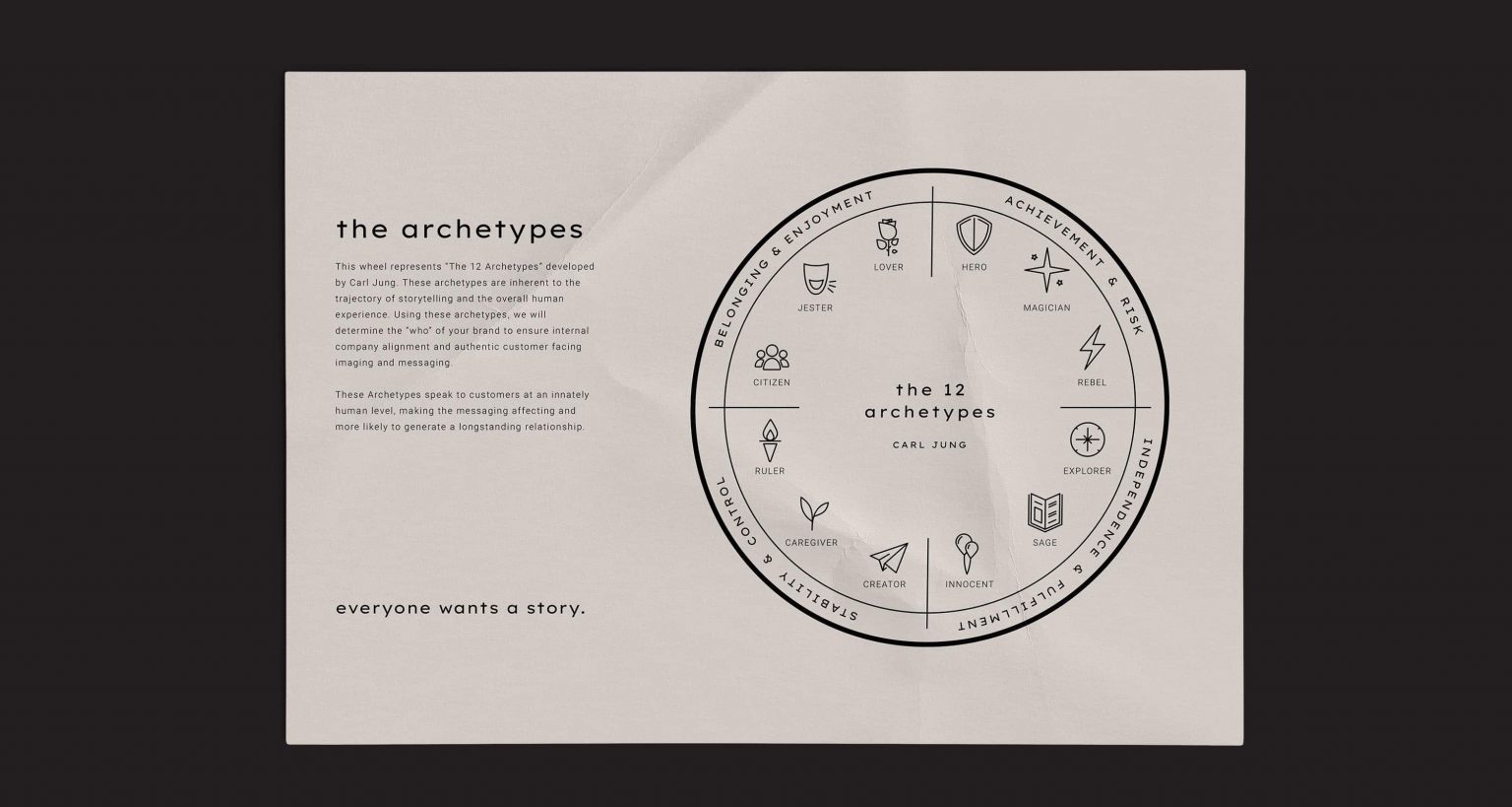 Designing Archetypes For Stronger Brand Representation | Astute ...