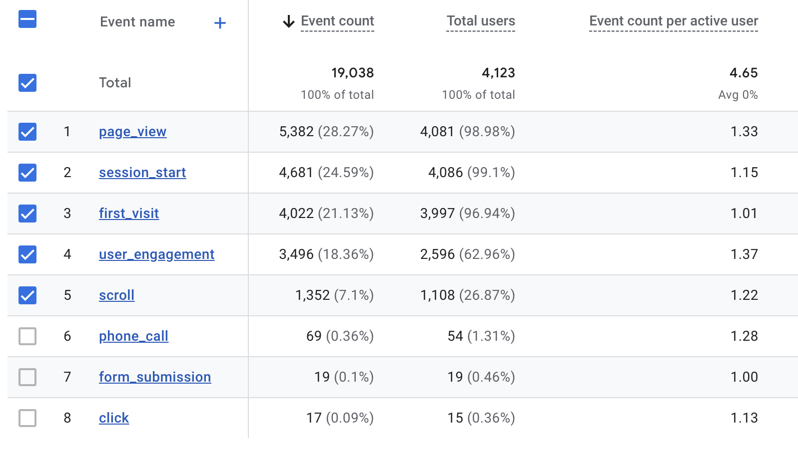 When To Use Google Search Console Vs Google Analytics